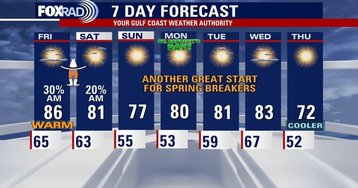 Houston weather: Thursday brings record heat, total lunar eclipse | FOX ...
