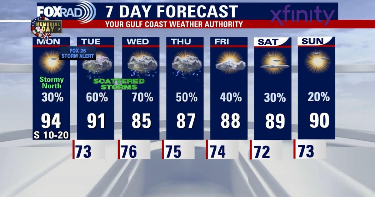 Houston weather: Memorial Day heat in the 90s, storm chances | FOX 26 ...