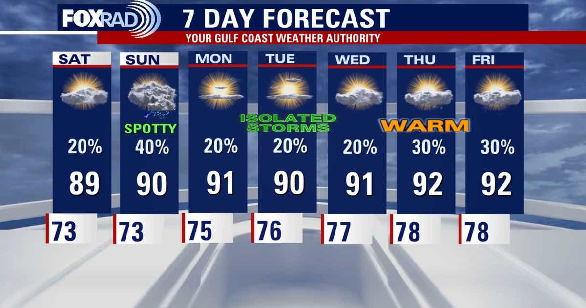 Houston weather: Storms possible on Friday evening, better chance on ...