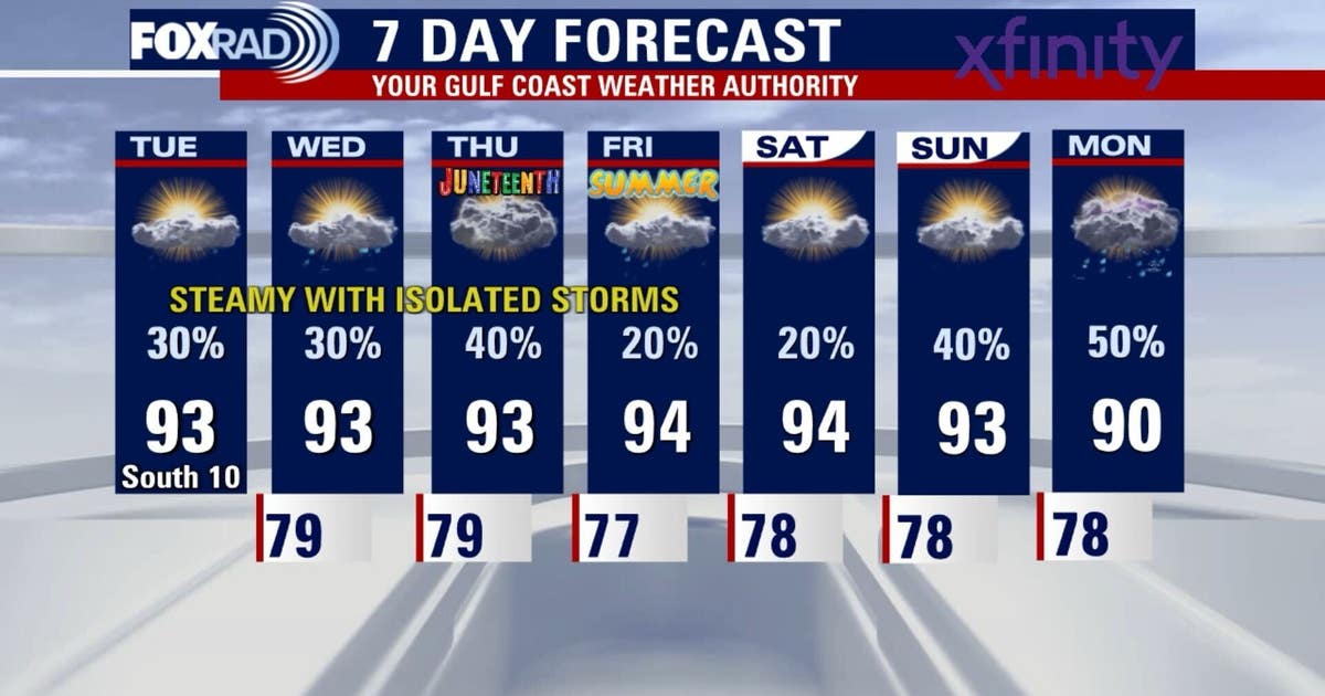 Houston weather: Isolated storms possible, hot & humid Tuesday | FOX 26 ...