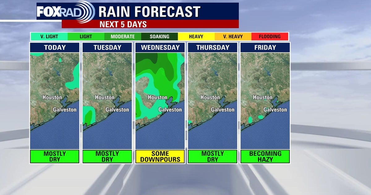 Houston weather forecast today: Quiet Monday after Sunday storms | FOX ...