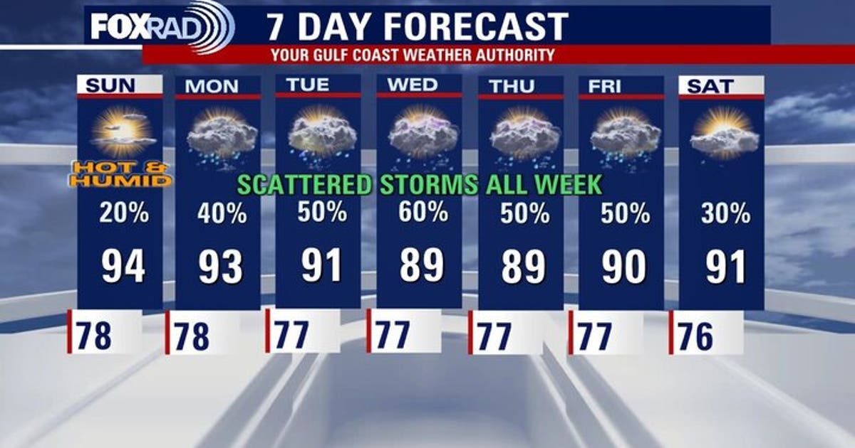 Houston weather today: Saturday, June 21, 2025 | FOX 26 Houston