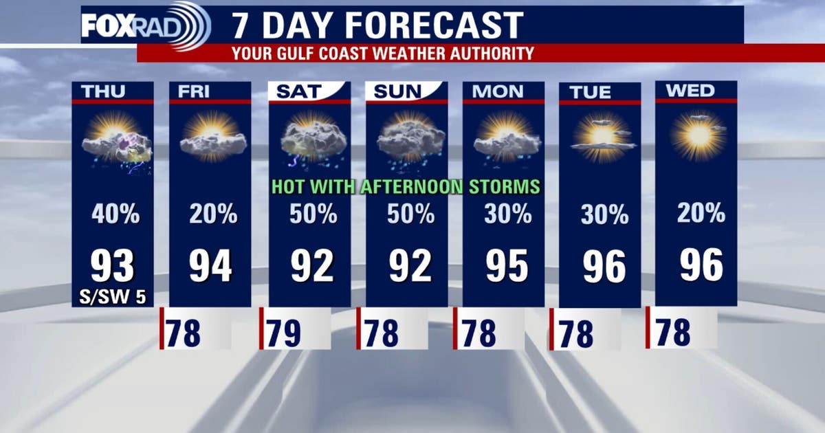Houston weather: Pop-up storms for Friday, weekend rain chances | FOX ...
