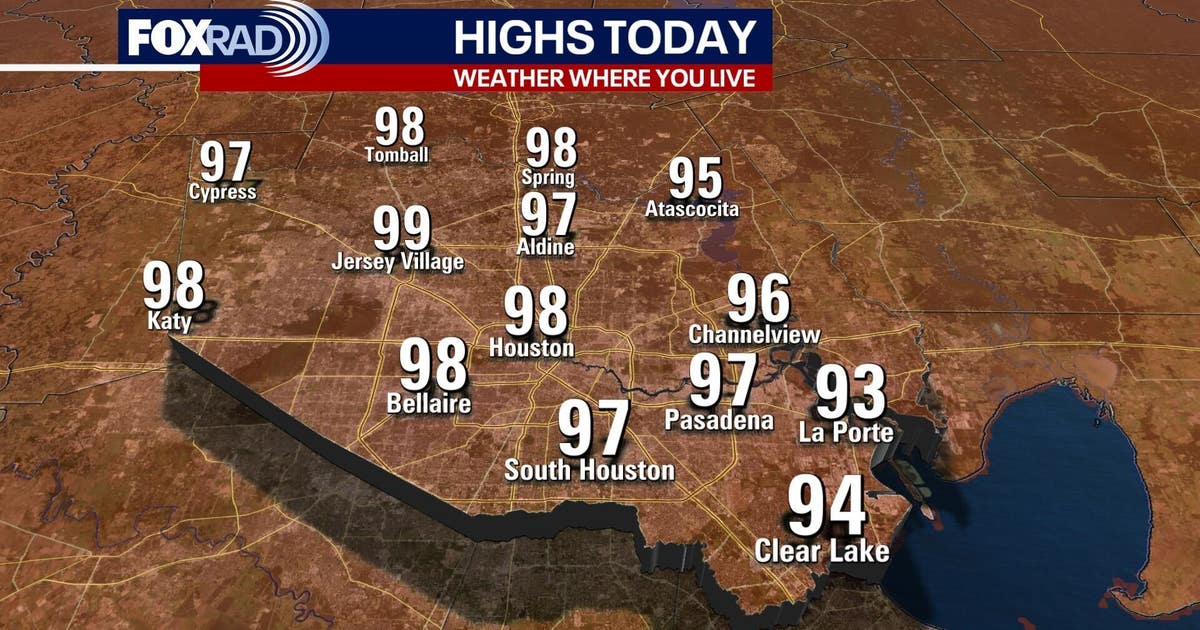 Houston weather: Sunny, hot Monday; some storms possible | FOX 26 Houston