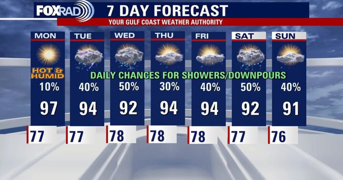 Houston weather: Showers returning this week | FOX 26 Houston