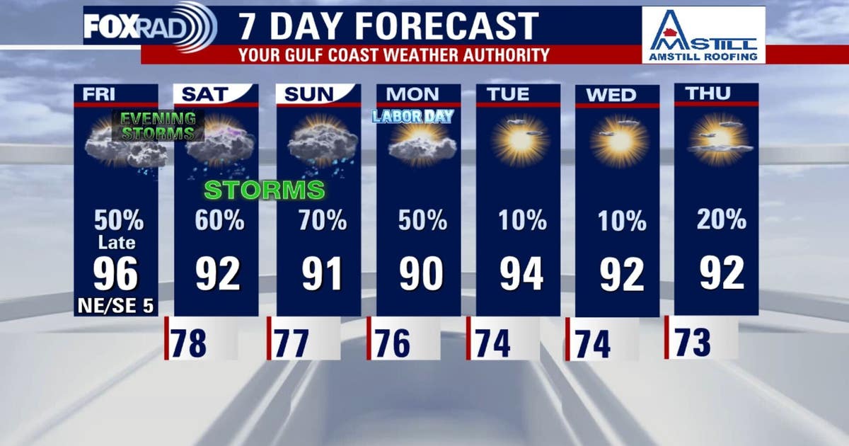 Houston weather: Cloudy, rain chances for Friday; Labor Day weather ...