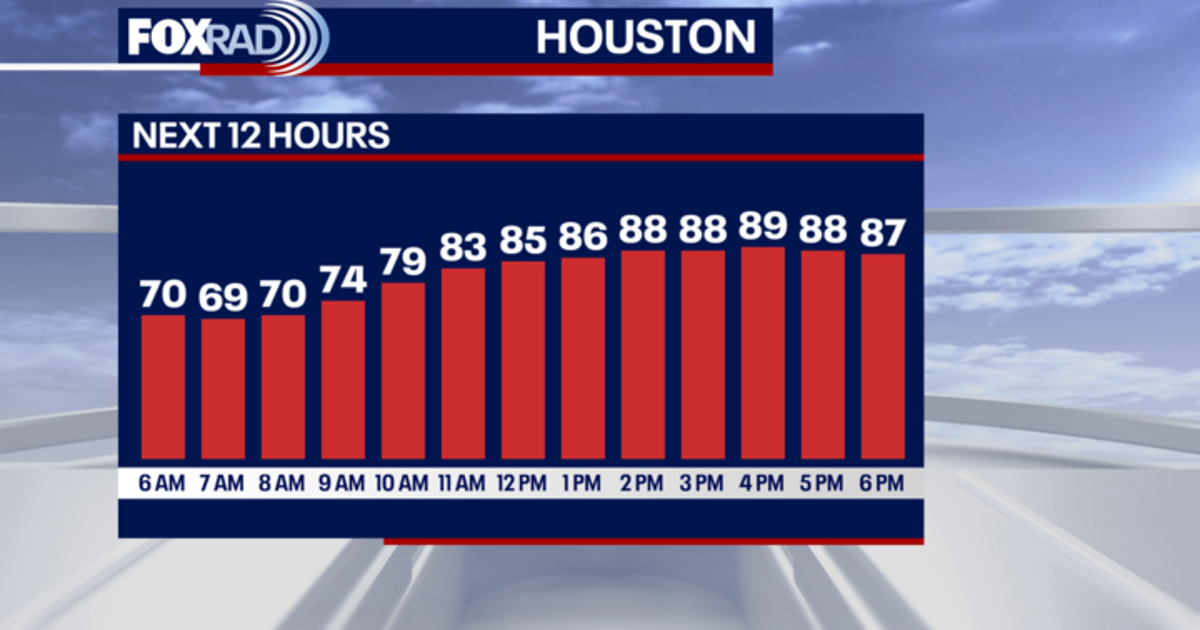 Houston weather today: Saturday, September 27, 2025 | FOX 26 Houston