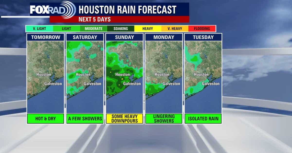 Houston weather: Hot day on the way for Friday | FOX 26 Houston