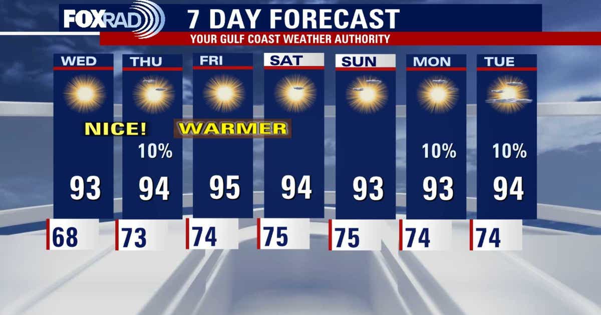 Houston weather: Muggy air to return late this week | FOX 26 Houston