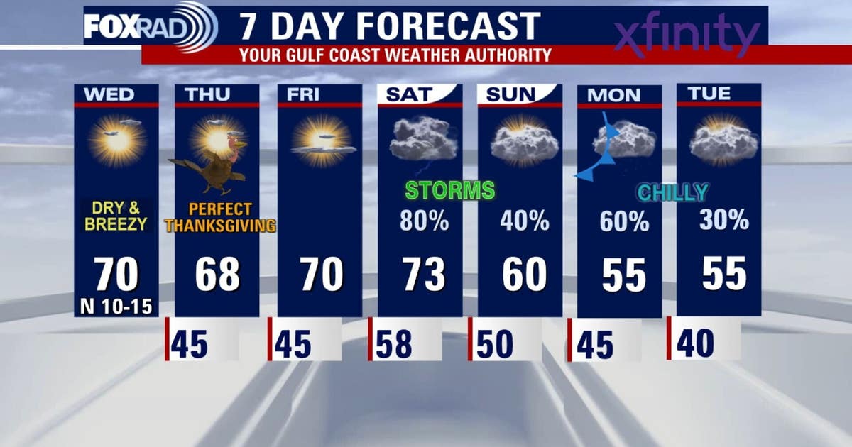 Houston weather: Cool, dry Wednesday; Thanksgiving Day forecast | FOX ...