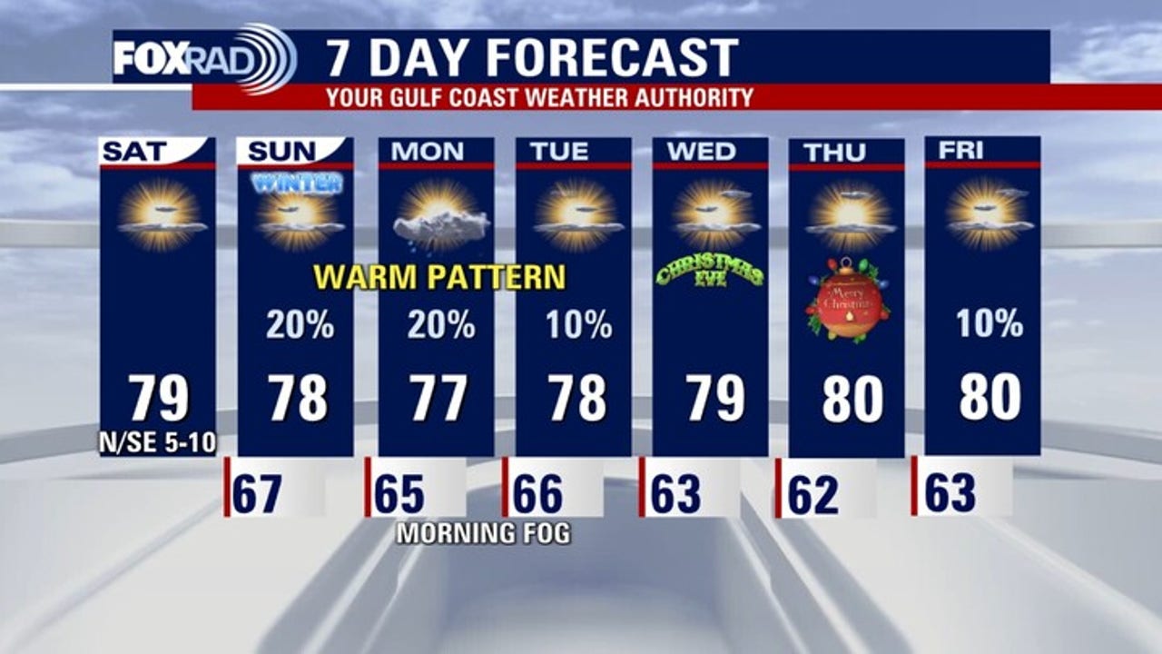 Houston weather: Warming up through Christmas | FOX 26 Houston