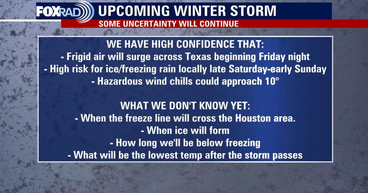 Houston winter storm weekend forecast: Timeline, ice threat, snow ...