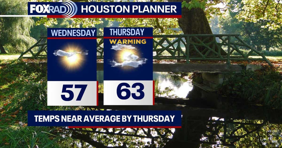 Houston weather: Modest mid-week warmup on the way | FOX 26 Houston