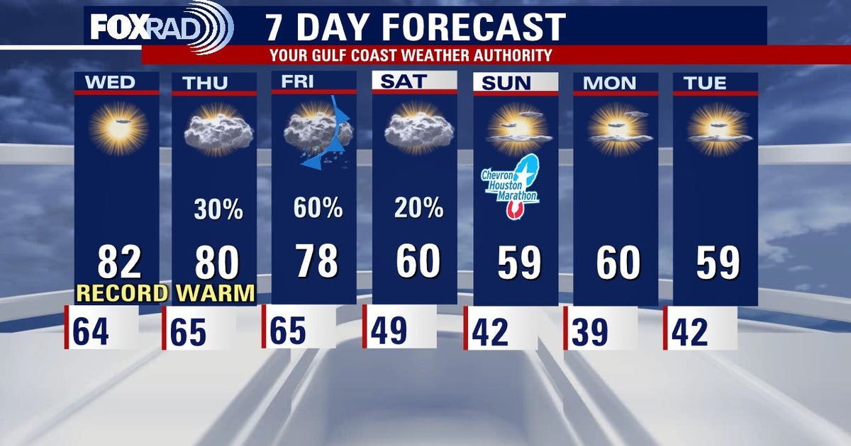 Houston weather: More record-challenging high temperatures ahead | FOX ...