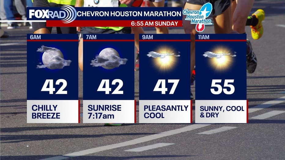 Houston weather: Near record highs possible for Wednesday, incoming ...