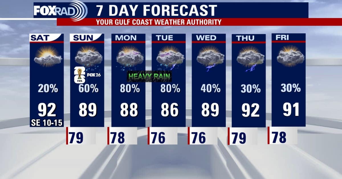 Houston weather forecast: Saturday, June 13, 2026 | FOX 26 Houston