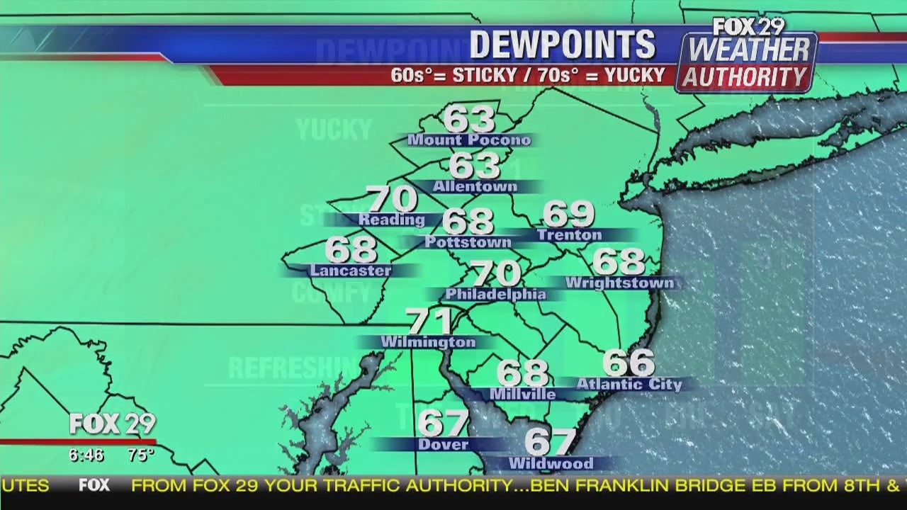 Weather Authority: 7-Day Forecast