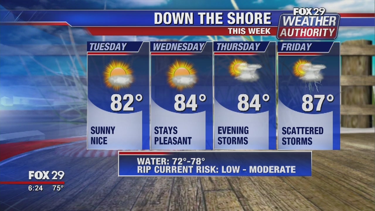 FOX 29 Weather Authority: 7-Day Forecast (Monday update) | FOX 29 News ...