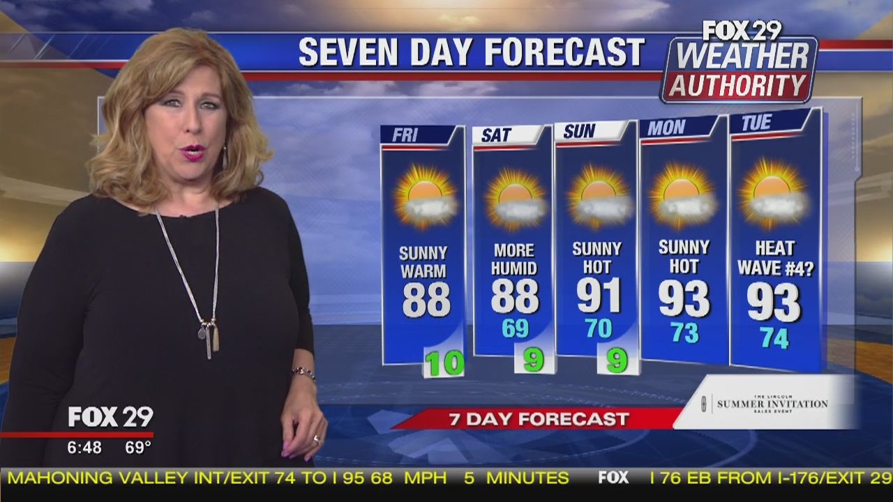 Weather Authority: Friday morning update