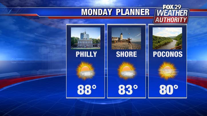 Weather Authority: Mostly sunny Monday, lower humidity | FOX 29 News ...