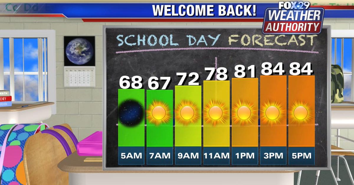 Weather Authority: Warm and sunny Tuesday for back-to-school | FOX 29 ...