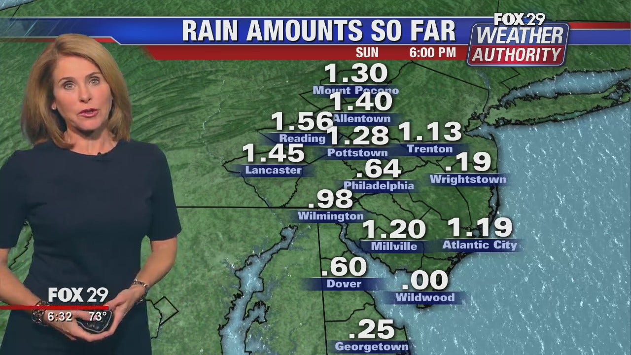 FOX 29 Weather Authority 7-day forecast 6 p.m.