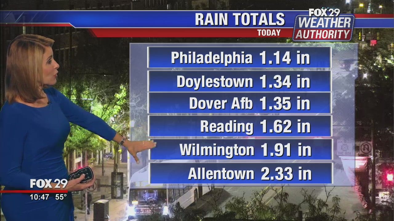 FOX 29 Weather Authority: 7-Day Forecast (Wednesday update)