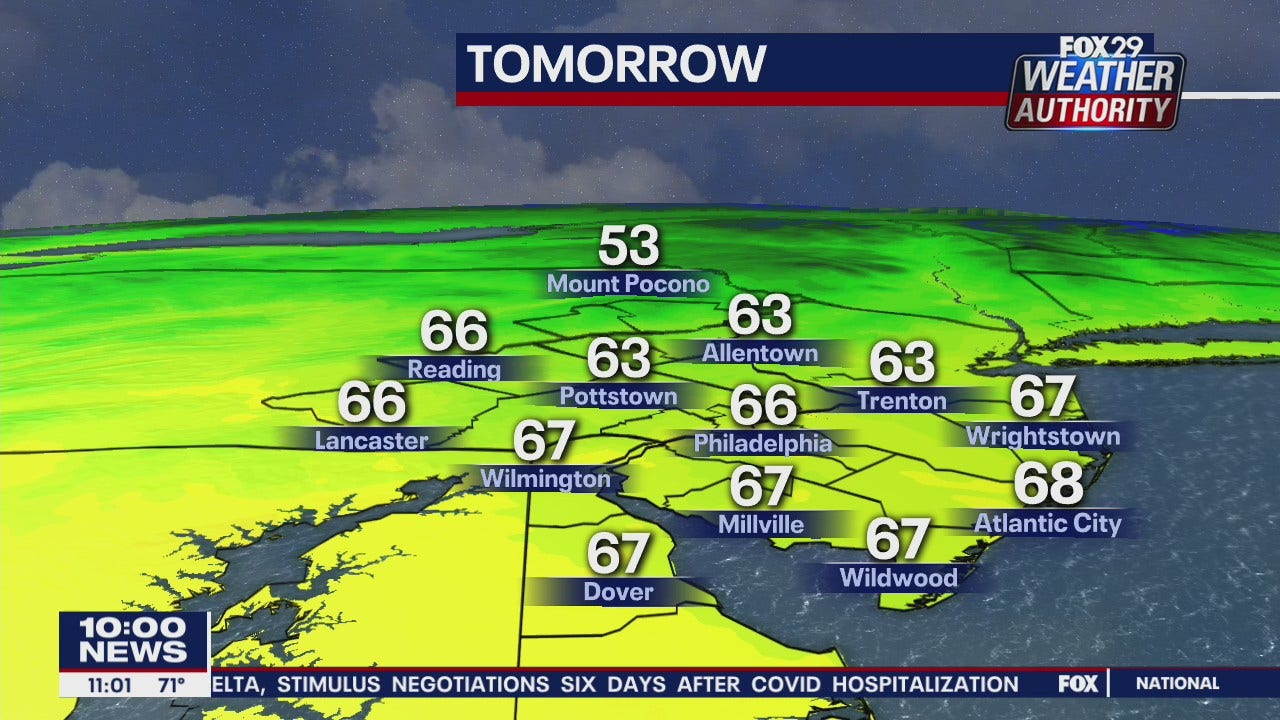 FOX 29 Weather Authority: 7-Day Forecast (Wednesday update)