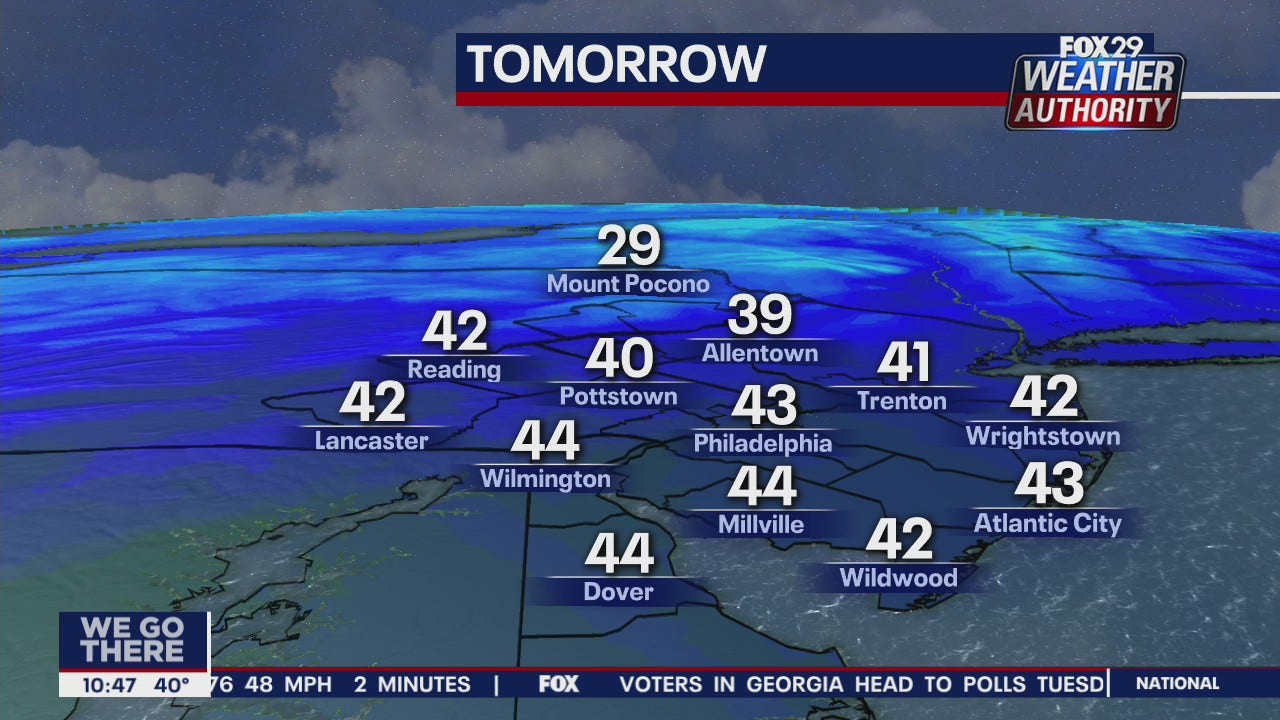 FOX 29 Weather Authority: 7-Day Forecast (Tuesday update)