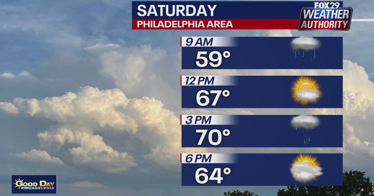 Philadelphia weather: Pop-up storms for Saturday as weekend turns windy ...