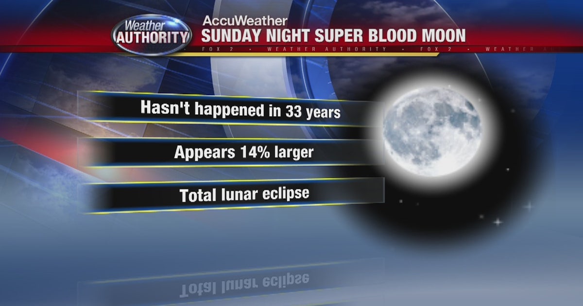 Look for the super blood moon Sunday night | FOX 2 Detroit