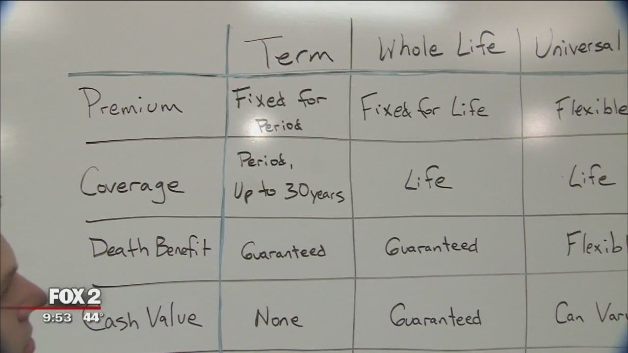 Lesson from the expert: Life insurance