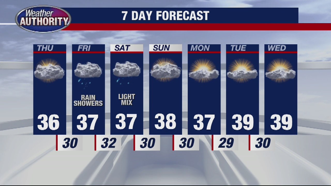 It will be a cloudy Thursday with wet weather on the way by Friday ...