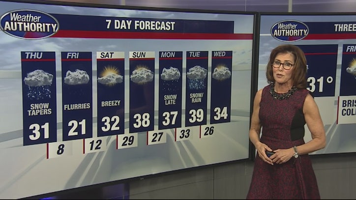 Snow Showers for Much of Thursday | FOX 2 Detroit