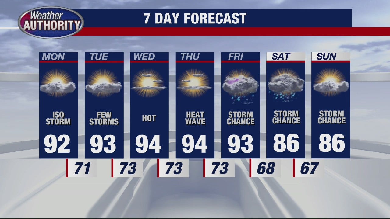 Brutal heatwave continues for Metro Detroit, low-to-mid 90s forecasted ...
