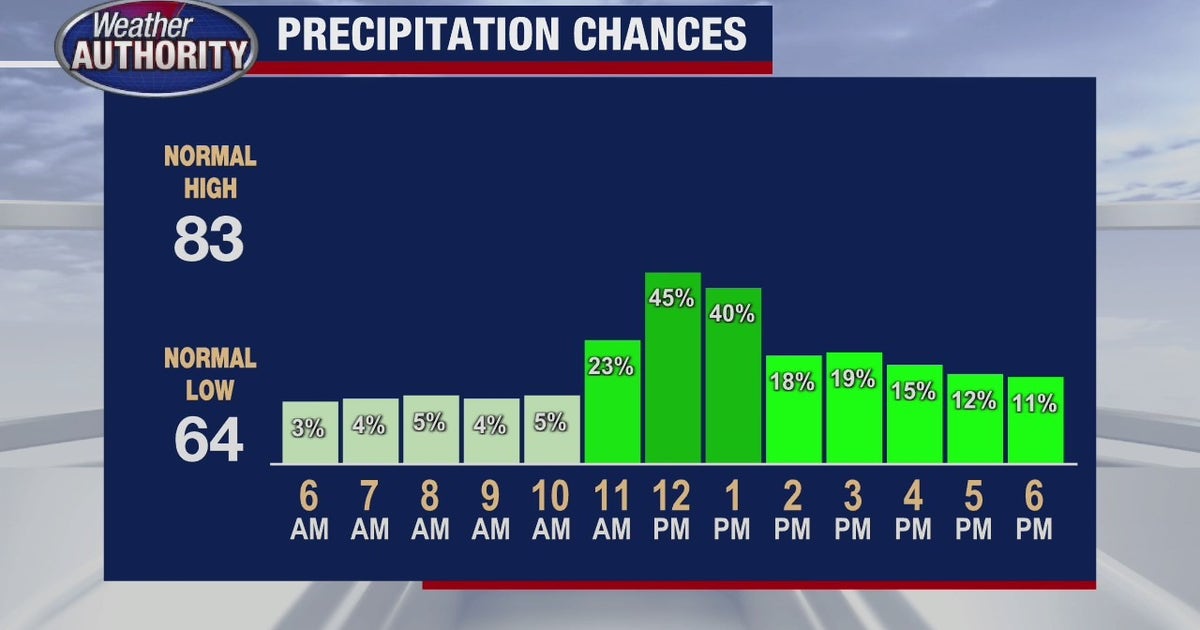 Southeast Michigan's rainy weather stretch comes to a close - and so ...