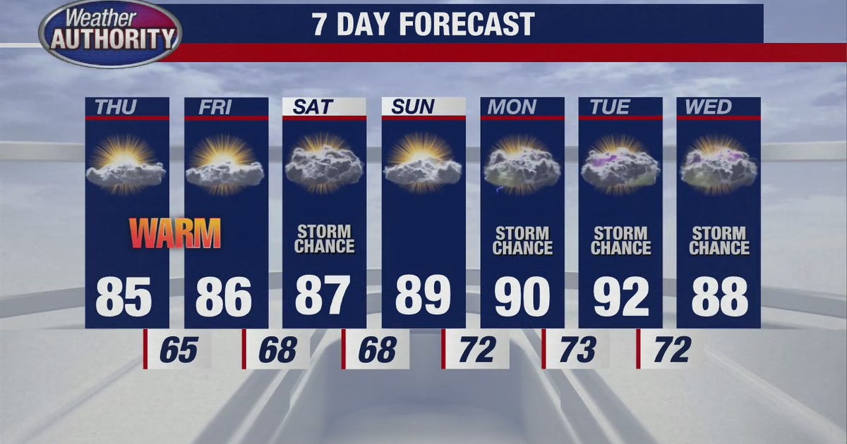 Great stretch of weather continues; temps tick up for weekend | FOX 2 ...