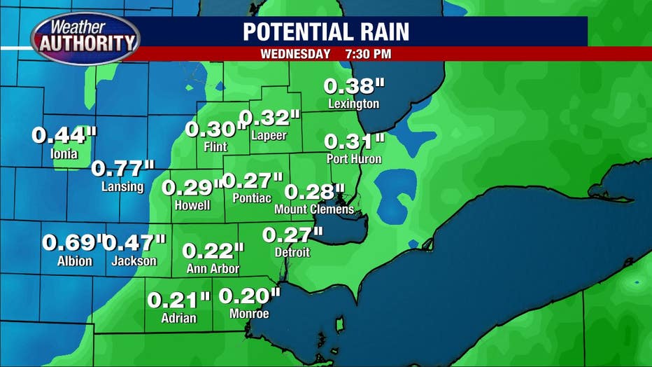 One last day in the 70s before temperatures fall and rain arrives ...