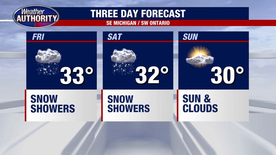 Snow showers continue Friday with a wind chill of 23 degrees | FOX 2 ...