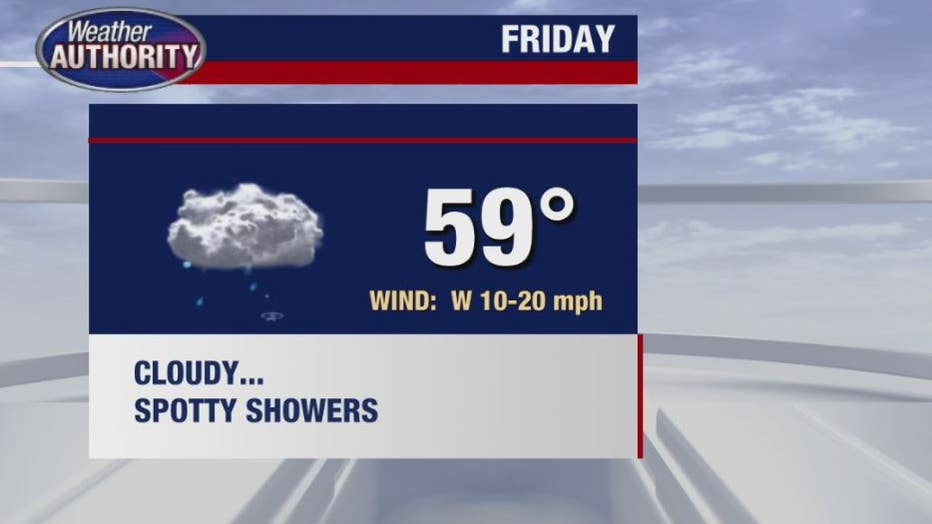 Scattered showers Friday, Saturday | FOX 2 Detroit