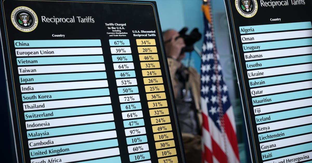 Trump tariff list: How much will each country be charged? | FOX 2 Detroit