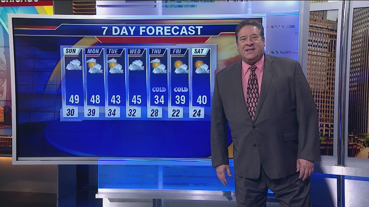 Sunday morning forecast for Chicagoland on Nov. 3 | FOX 32 Chicago