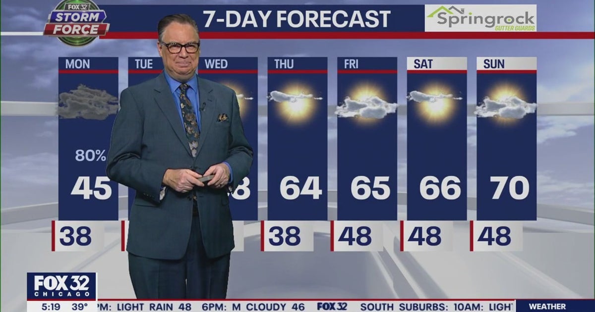 Chicago weather: May starts off cold, windy and rainy | FOX 32 Chicago