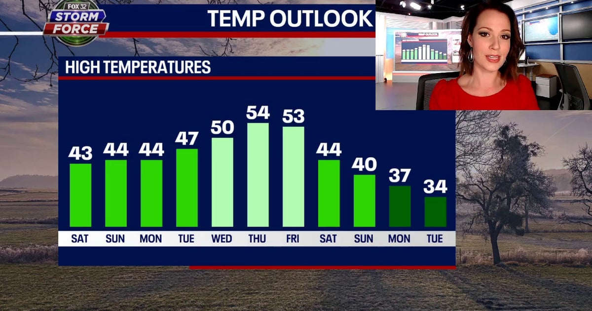 Chicago weather: Get ready for a beautiful weekend! | FOX 32 Chicago