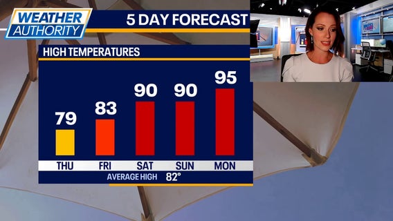 Weather | FOX 32 Chicago