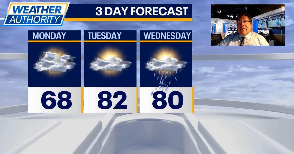 Chicago weather: Clear nights and record-breaking heat ahead | FOX 32 ...