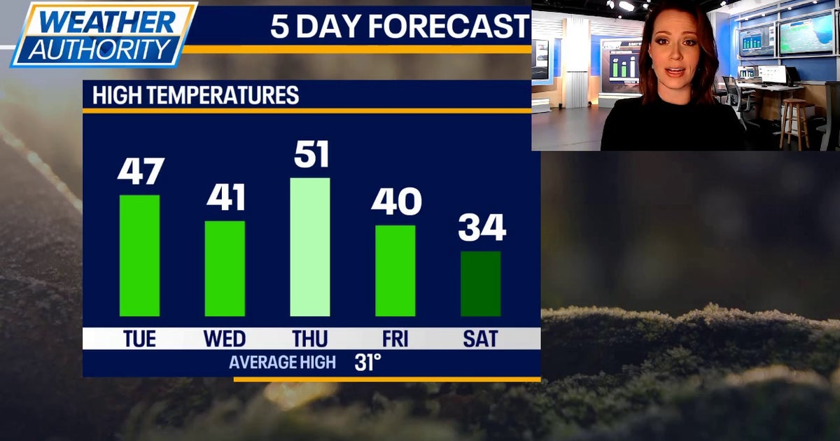 Chicago weather: Shot at 50 degrees this week | FOX 32 Chicago
