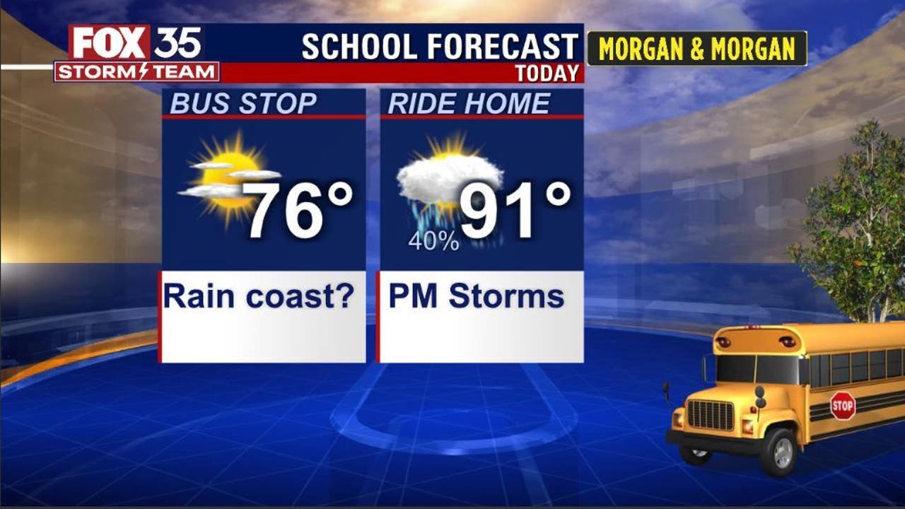 Back-to-school forecast: Hot and steamy as kids head back to class