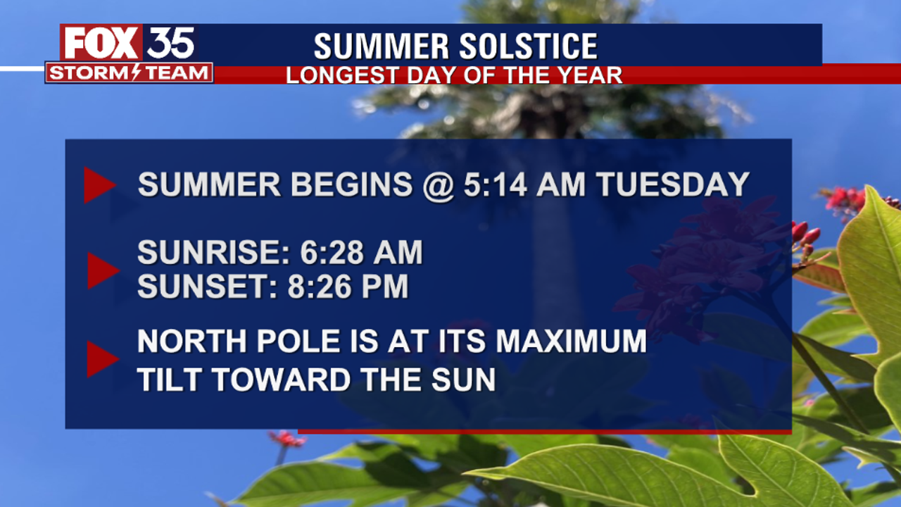 Hot temperatures and dry skies in Central Florida for the first day of ...