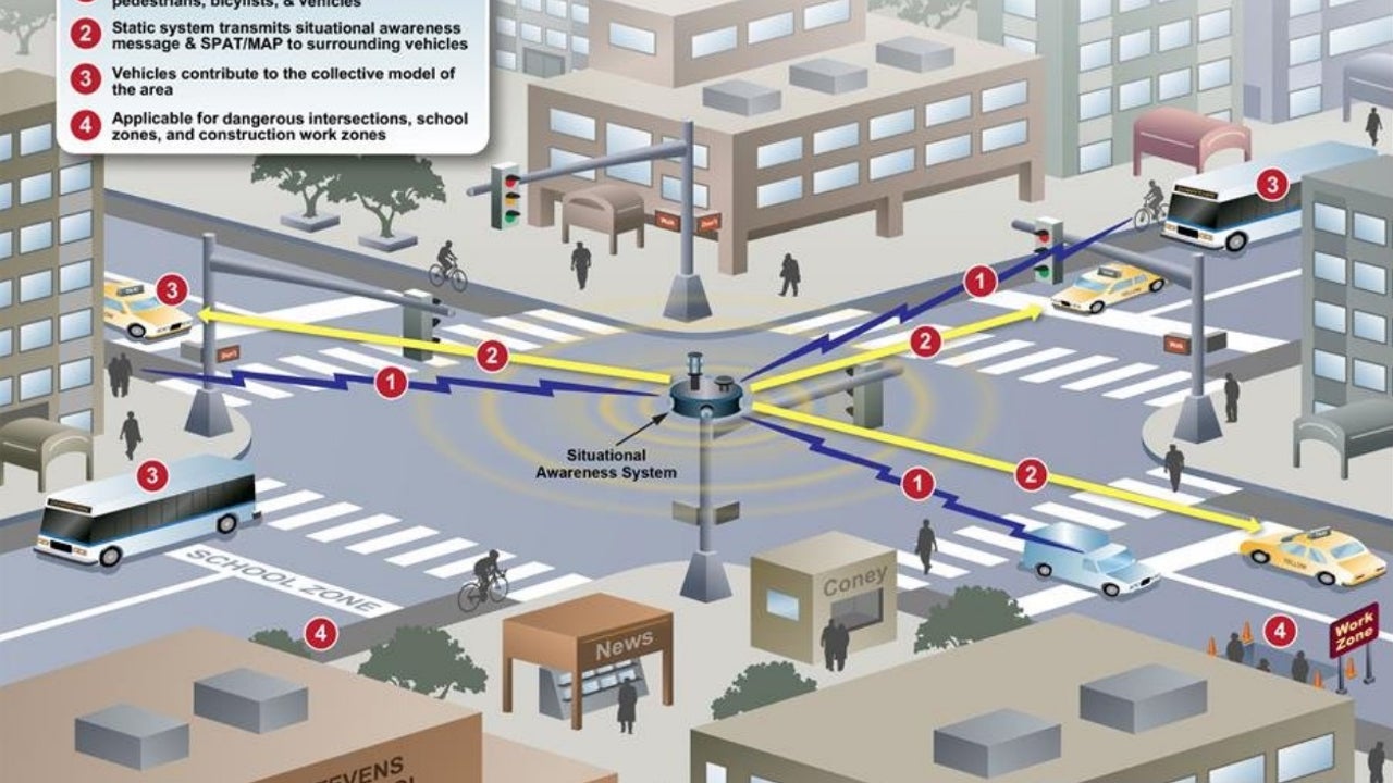Winter Park considers 20-year traffic plan for smart roads | FOX 35 Orlando
